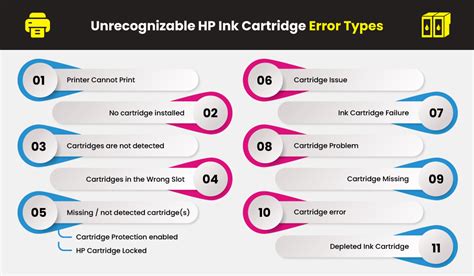 How Your HP Deskjet 2622 Printer Recognizes Ink Cartridges Printer