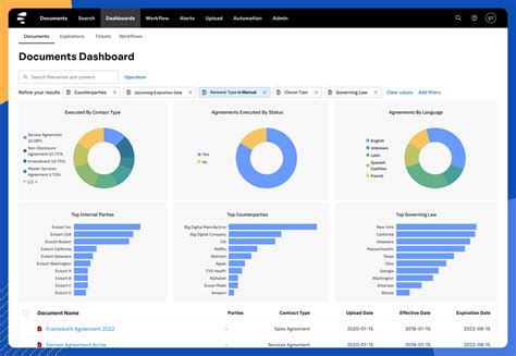 14 Best Contract Management Software 2025 Buyer S Guide