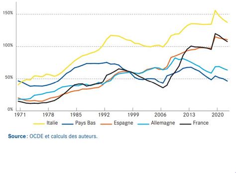 Quelle trajectoire pour les finances publiques françaises CAE