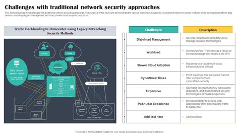 Challenges With Traditional Network Security Approaches Cloud Security