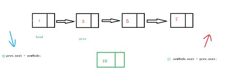 从零开始java 单链表增删改查java如何从零开始搭建对数据表的增删改查 Csdn博客 从零开始java 单链表增删改查java如何从零开始搭建对数据表的增删改查 Csdn博客