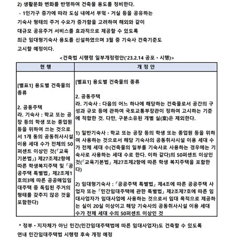 임대형 기숙사 건축법 시행령 개정 네이버 블로그