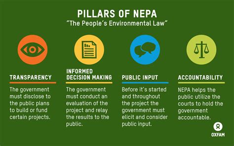 National Environmental Regulations Updating The National Environmental