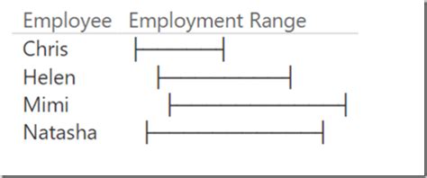 Chris Webbs Bi Blog The Dax Unichar Function And How To Use It In