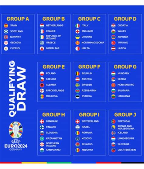 I Gironi Di Qualificazione Per Gli Europei 2024 Sky Sport