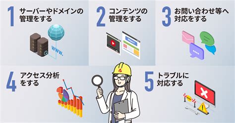 Webサイト運用とはWebサイト運用の仕事内容と費用を解説 東京市ヶ谷のデザイン会社なら株式会社ジム