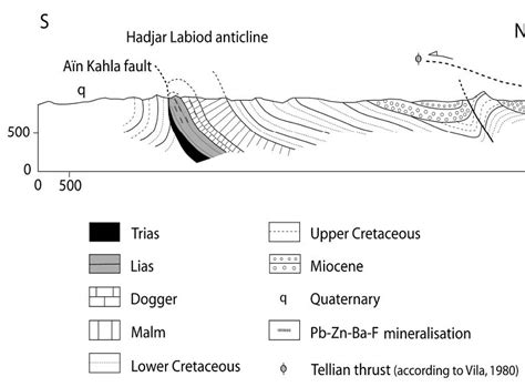 Cross Section Through The Hadjar Labiod Anticline Boutaleb 2006