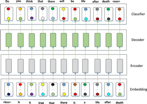 An Overview Of Neural Based Statistical Machine Translation For Pg