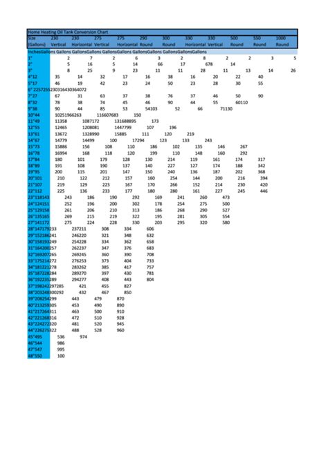 Top Oil Conversion Charts Free To Download In Pdf Format