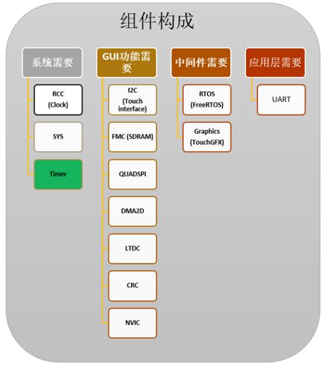 【官方】stm32cubemx在f7子板上从零开始创建touchgfx Ui项目 St机智云diy数字仪表 Stm32 Iot开发 机智云