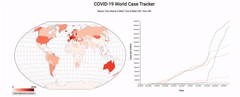 Visualization For Data Science Homework 4