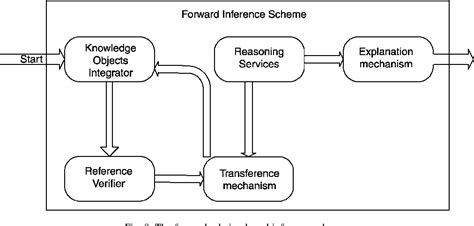 figure 1 from design and implementation of new object oriented rule