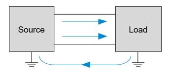 EMC Basics Common Mode Vs Differential Noise Element14 Community