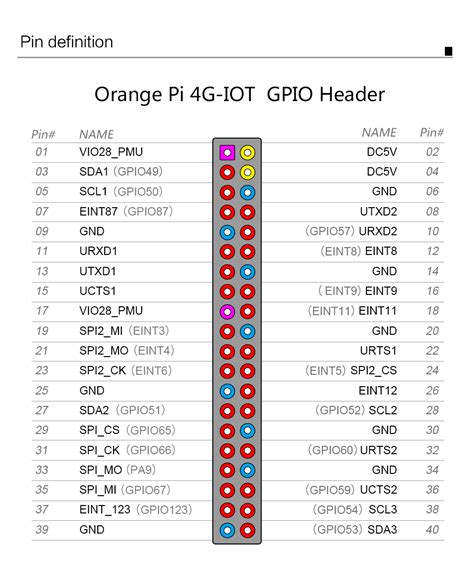 Orange Pi 4g Iot Arm Cortex A53 Mt6737 1g та 8 ГБ Emmc купити в Києві