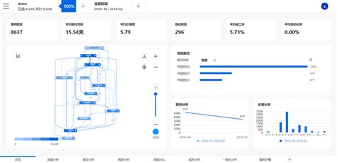 望繁信科技成功入选《2022爱分析 · 流程挖掘厂商全景报告》 知乎