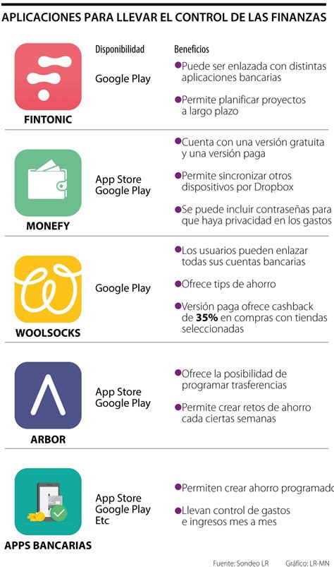 Aplicaciones Que Te Ayudan A Gestionar Pagos Y Cuidar Tu Dinero ACIEM