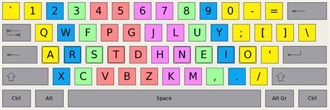 Colemak Keyboard Layout