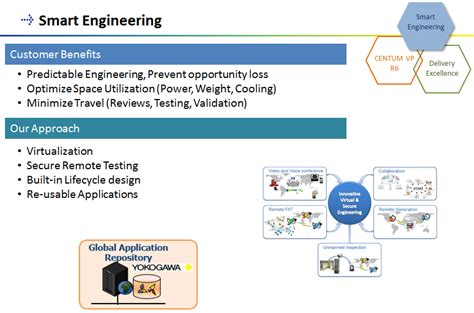 Agile Project Execution To Pursue Project Excellence For Customers Yokogawa Electric Corporation