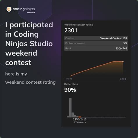 Sunny Bakshi On Linkedin 🌟 My Coding Contest Journey Coding Ninjas