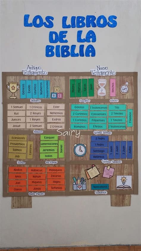 Libros De La Biblia Estantería Decoraciones De La Escuela Dominical