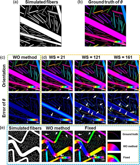 highly accurate automated quantification of 2d 3d orientation for