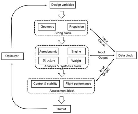 Aerospace An Open Access Journal From Mdpi