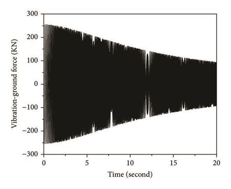 Comparison Between Theoretical And Measured Values Of The Output Force Download Scientific