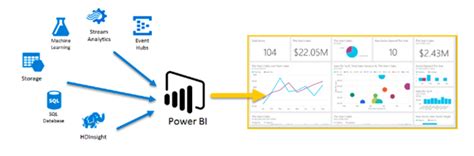 Step By Step Power Bi Azure Integration