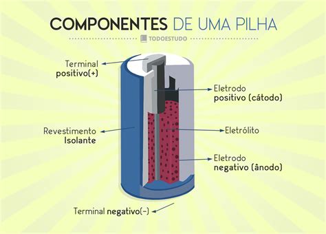 Pilhas o que são como funcionam e tipos de dispositivos
