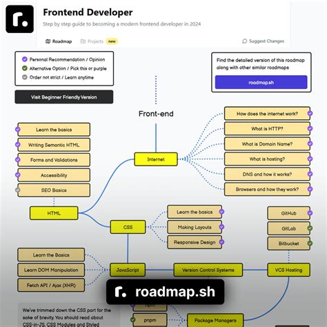roadmap sh on linkedin frontend developer roadmap what is frontend development