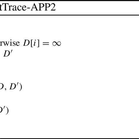 Parallel Fast Marching Of Instanttrace App2 Download Scientific Diagram