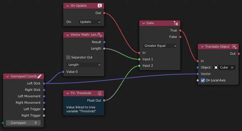 How To Move Character With Left Joystick Of A Controller Logic Nodes Armory D