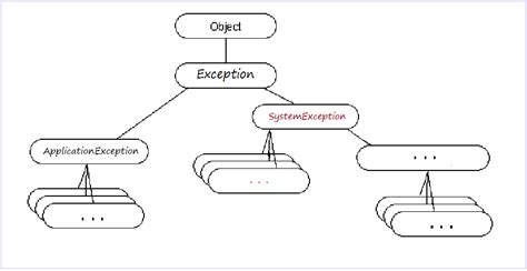 C Exception Handling Tutorial With Examples