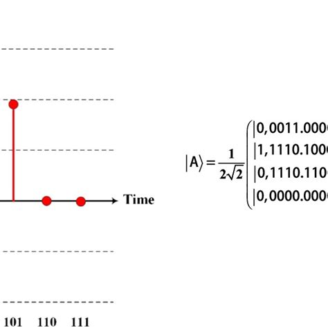 The Deutschjozsa Algorithm For Functions With N Qubit Input Figures