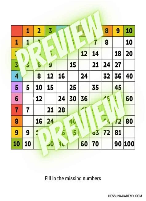 Multiplication Worksheets Table Partial Hess Un Academy