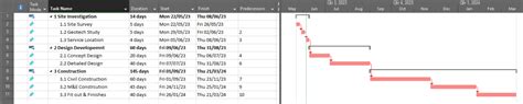 The Ultimate Guide To Creating An Ms Project Schedule And Keeping On