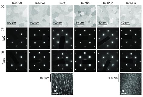 Microstructures Of The Ti Al And Ti Sn Binary Alloys A Backscatter