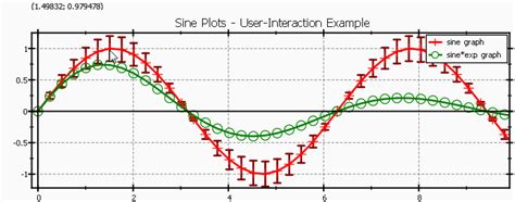 Jkqtplotter Tutorial Jkqtplotter User Interactions In Jkqtplotter