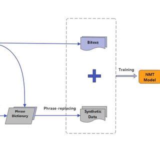 Illustration Of Our Proposed Method Download Scientific Diagram