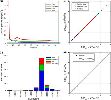 Demonstrative Plots For The Neural Network With Seventeen Neurons In Download Scientific