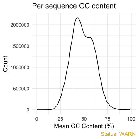 Fastqcr An R Package Facilitating Quality Controls Of Sequencing Data For Large Numbers Of