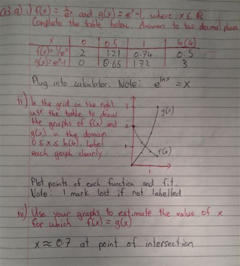Maths Higher Level Paper Solutions Leaving Cert Notes And Sample Answers