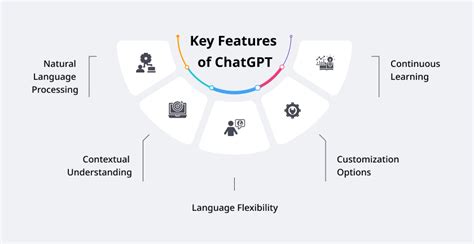 Unlocking the Power of ChatGPT: Practical Use Cases and Business Impact - Vinlove Insights ...