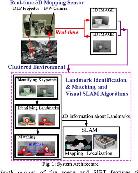 Figure 1 From Robot Assisted Intelligent 3d Mapping Of Unknown Cluttered Search And Rescue