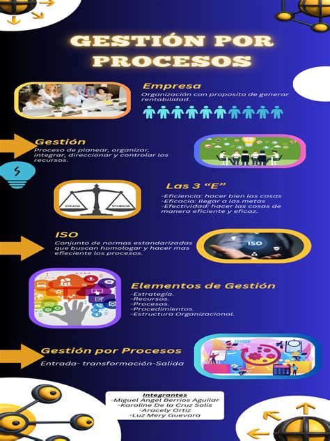 Gestión De Procesos Pdf