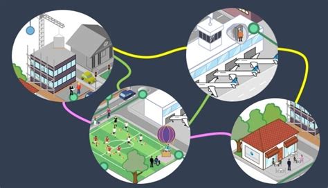 Intranet Vs Digital Workplace