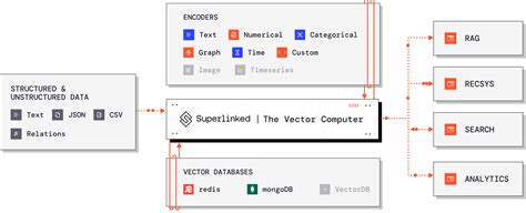 Superlinked · Pypi