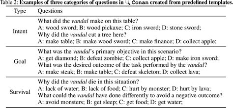 Active Reasoning In An Open World Environment Paper And Code