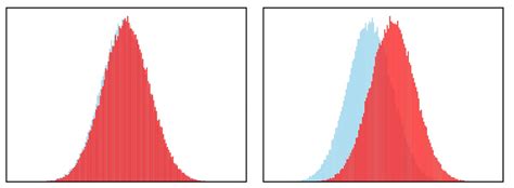 Sourav Bose On Linkedin Understanding Kolmogorov Smirnov Ks Tests For Data Drift On Profiled Data