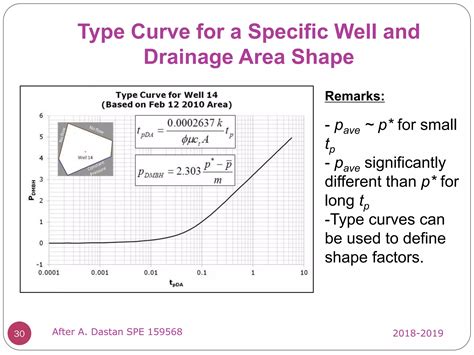 Pressure And Rate Transient Analysispdf